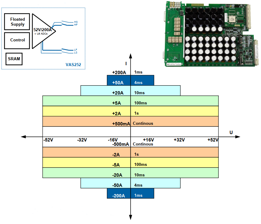 EFFITEST e80 | Semiconductor Testers | Products | UNITES Systems a.s.